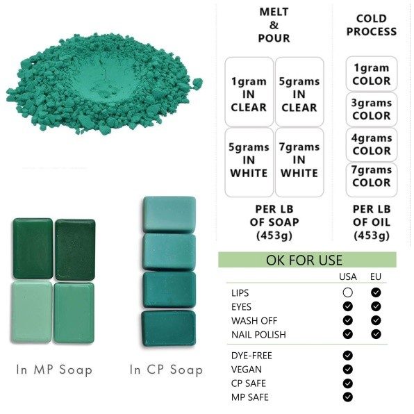 Hydrated Chromium Oxide – 1/4oz | Valley Blossoms