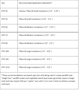 Unprimed HTP Wick – per yd | Valley Blossoms